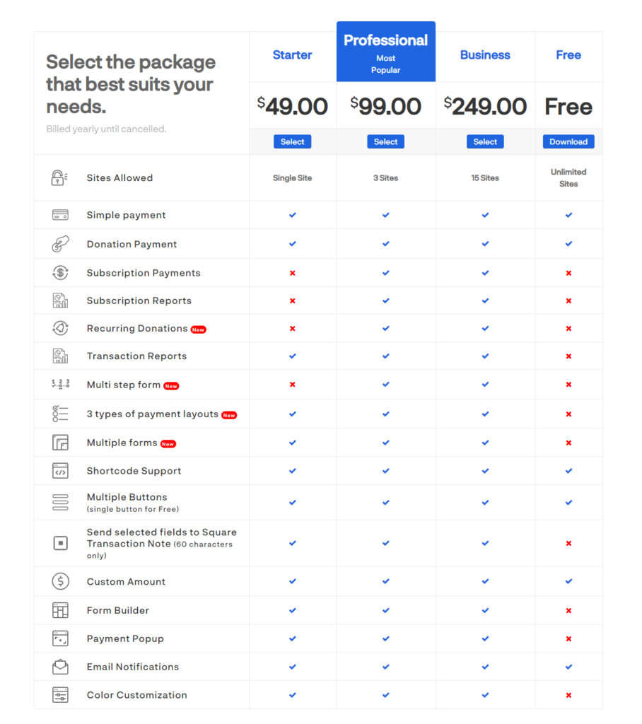 Documentation & Methodology - Square Payment for WordPress